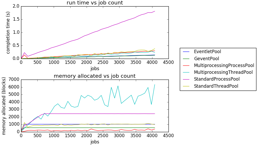 John Starich | Python Pool Analysis
